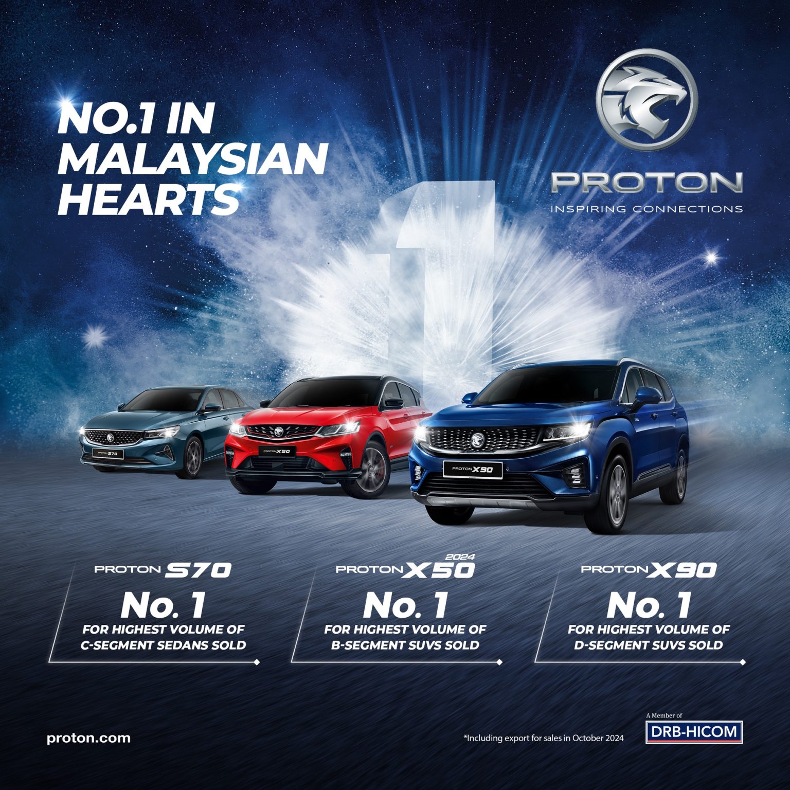 proton4u.com – Buy Your Dream Proton Now